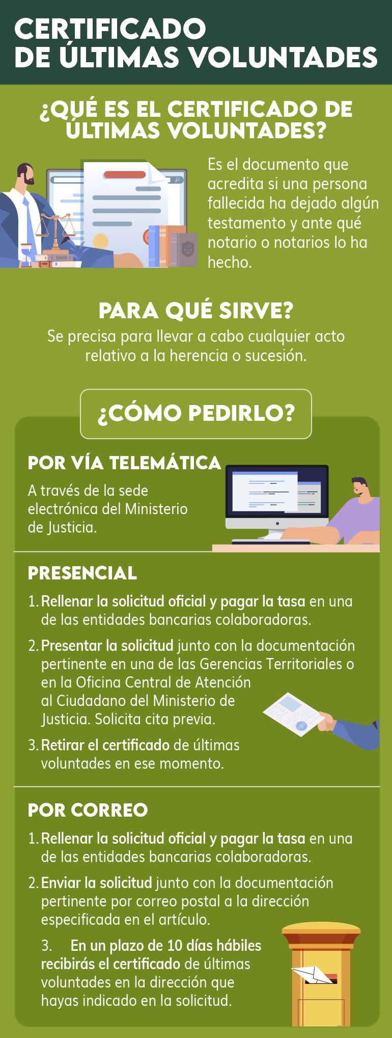 Certificado de últimas voluntades y cómo pedirlo | DKV 360